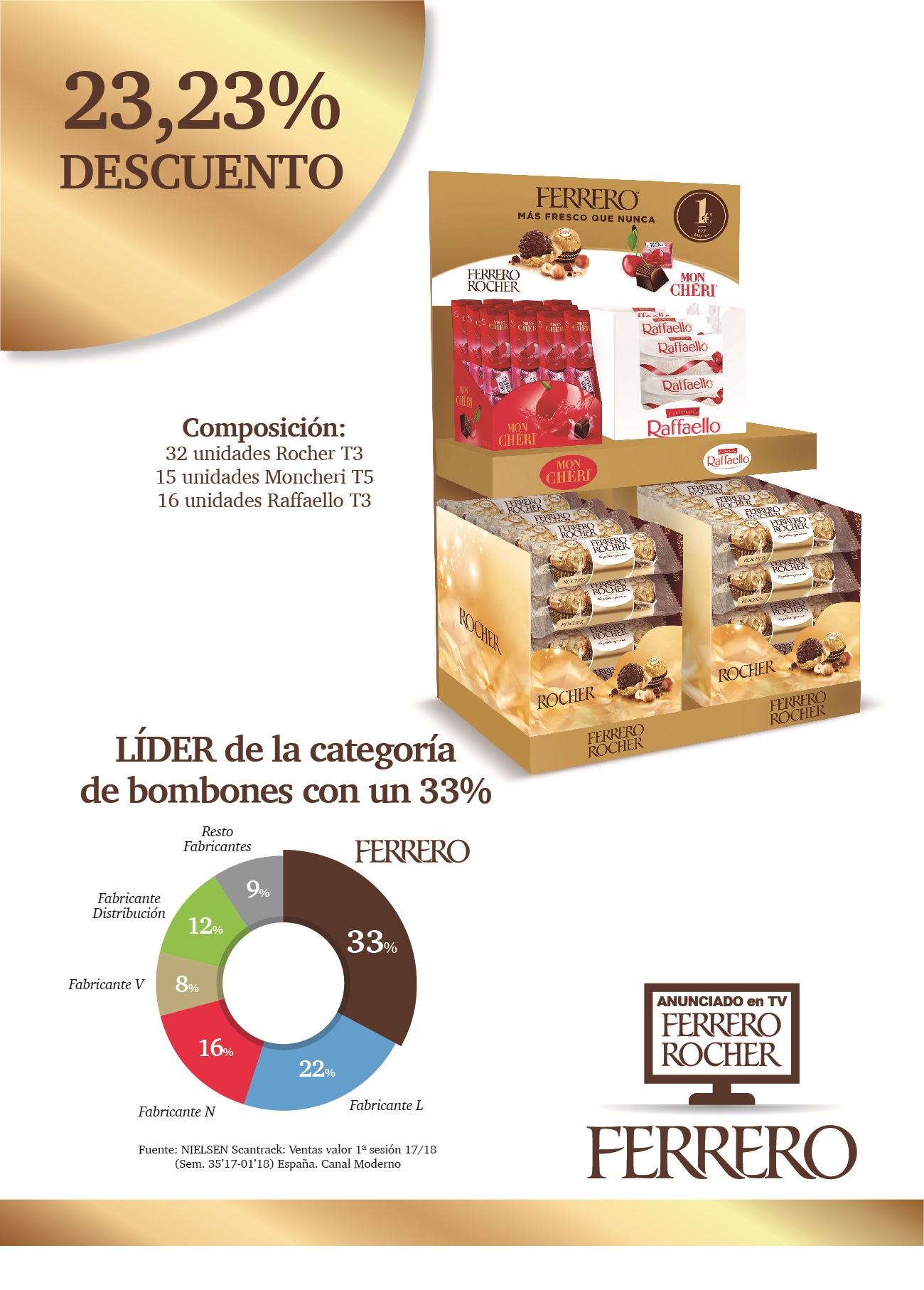 Amplia gama de productos Ferrero - Bigger Golosinas